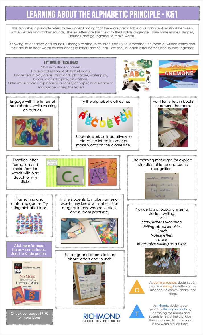 Phonics – Coast Metro Resources