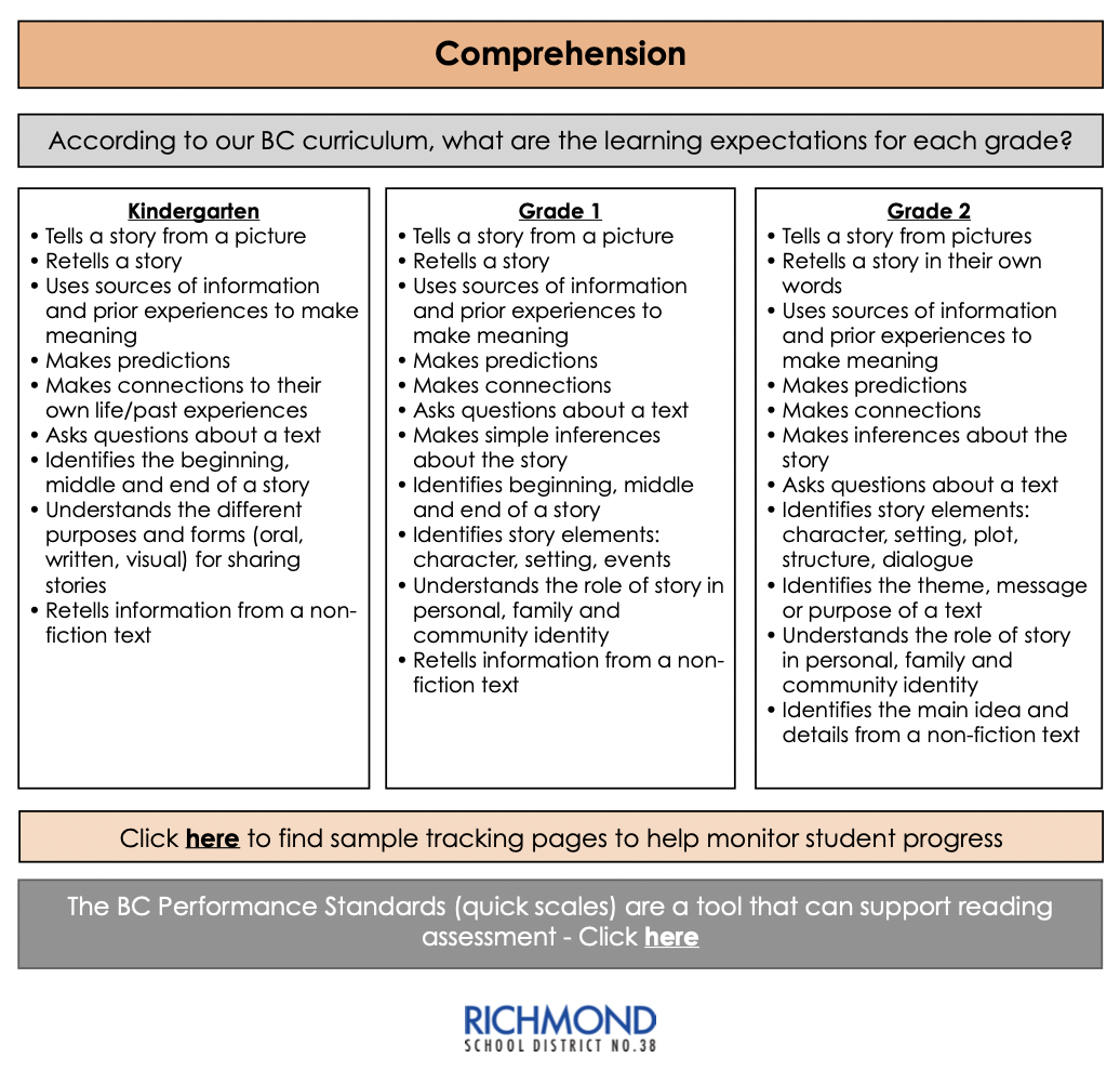 Proficiency Indicators – Coast Metro Resources