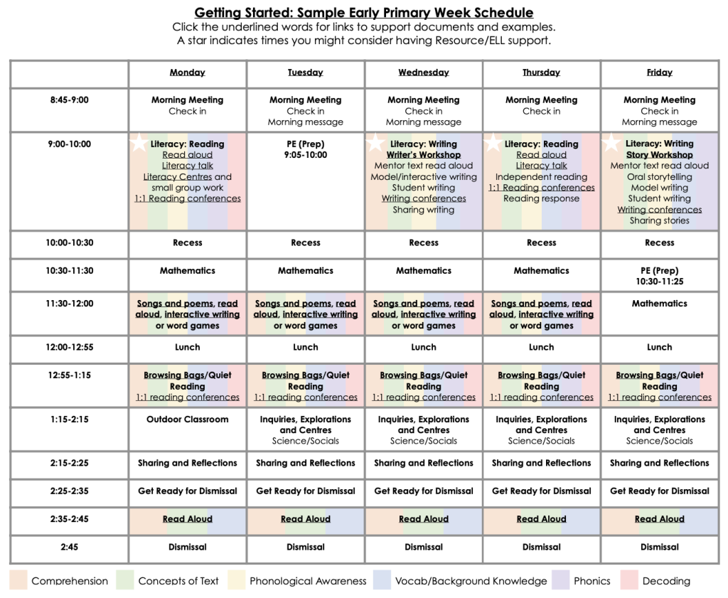 Sample Weekly Plans – Coast Metro Resources