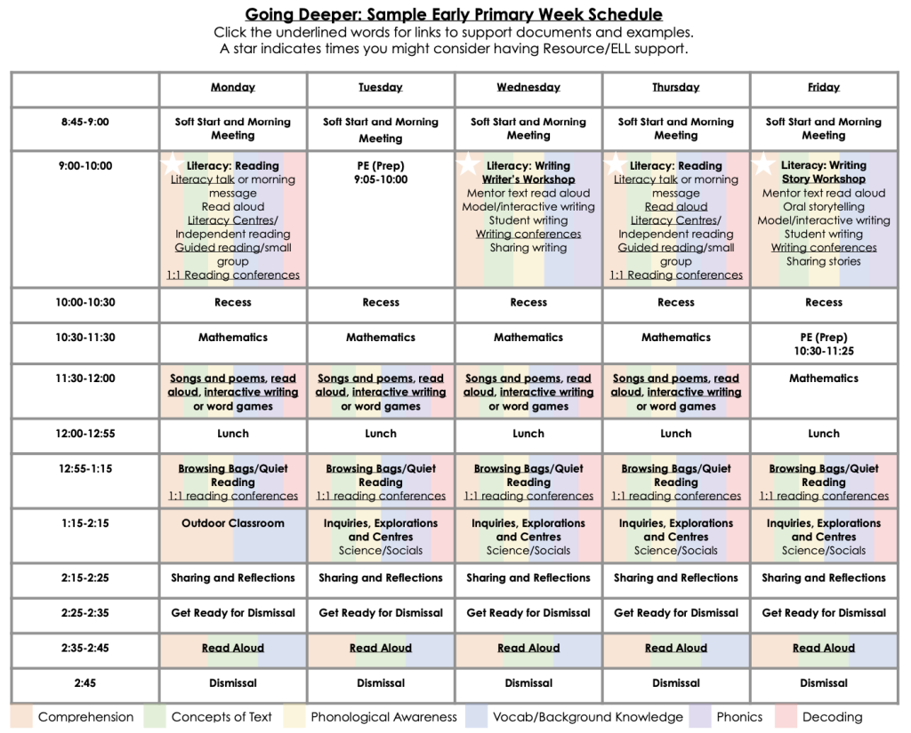 Sample Weekly Plans – Coast Metro Resources