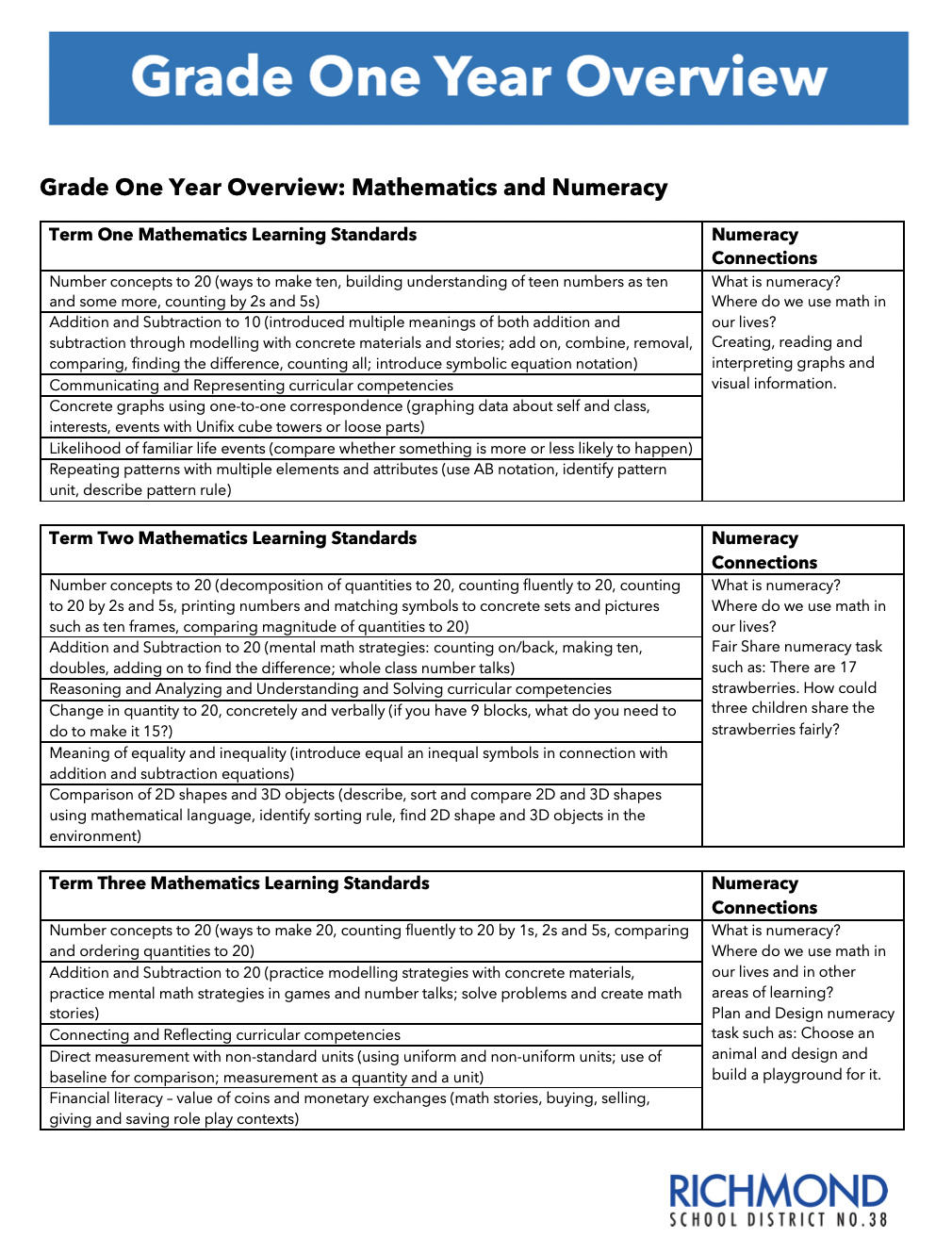 Year Plan – Curriculum Overview – Coast Metro Resources