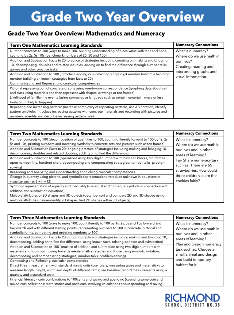 Year Plan – Curriculum Overview – Coast Metro Resources