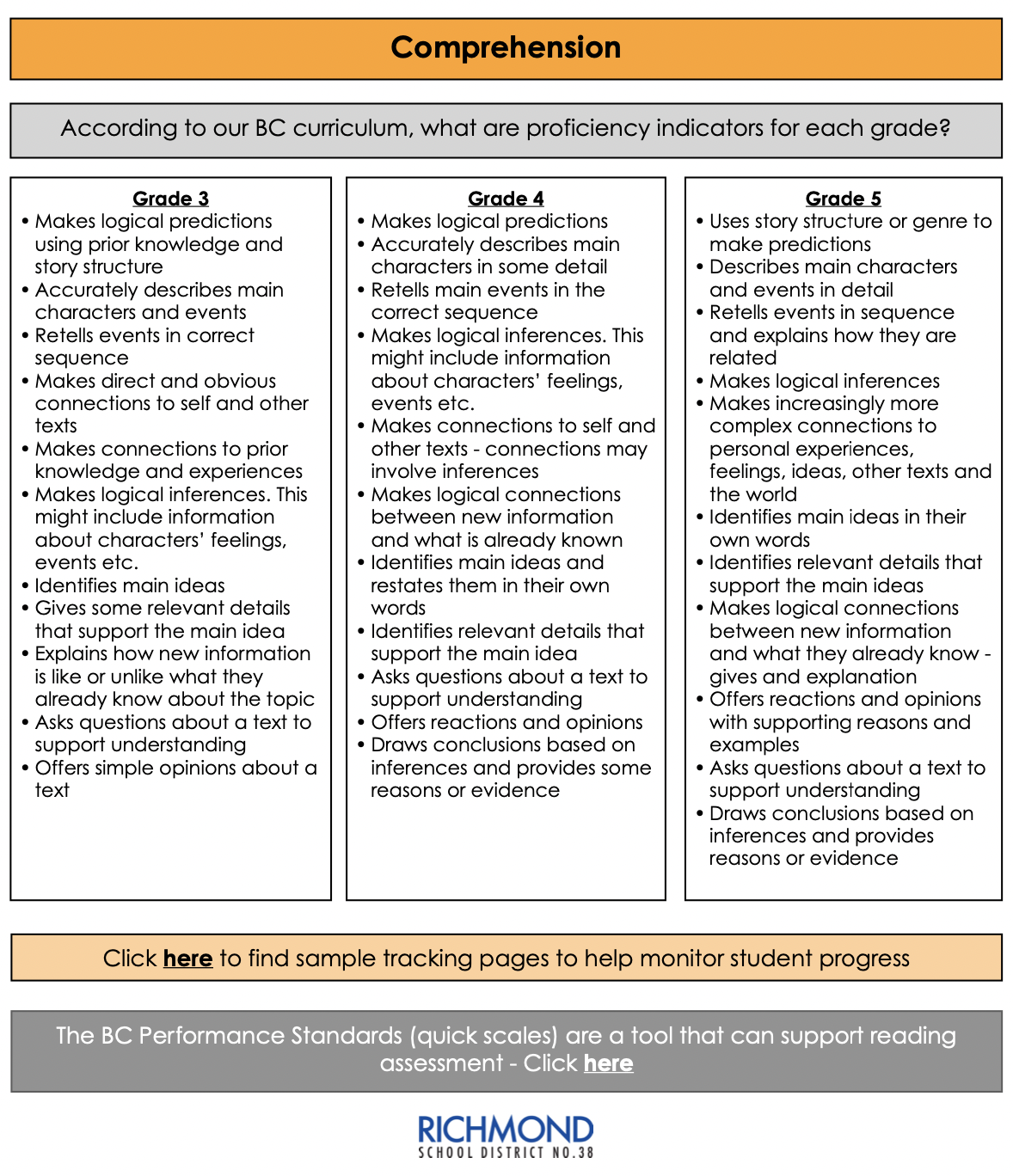 Proficiency Indicators – Coast Metro Resources